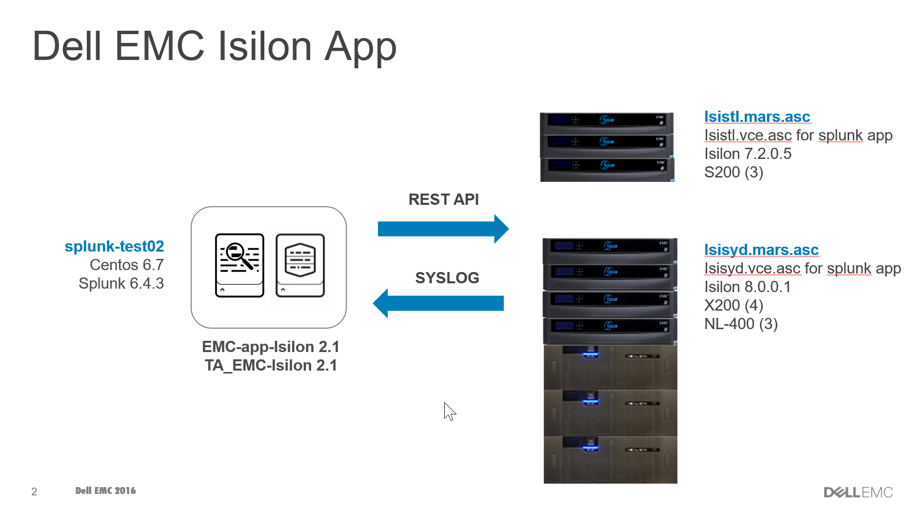Auditing Excitement With Isilon Enabled By Splunk - Big Data Beard